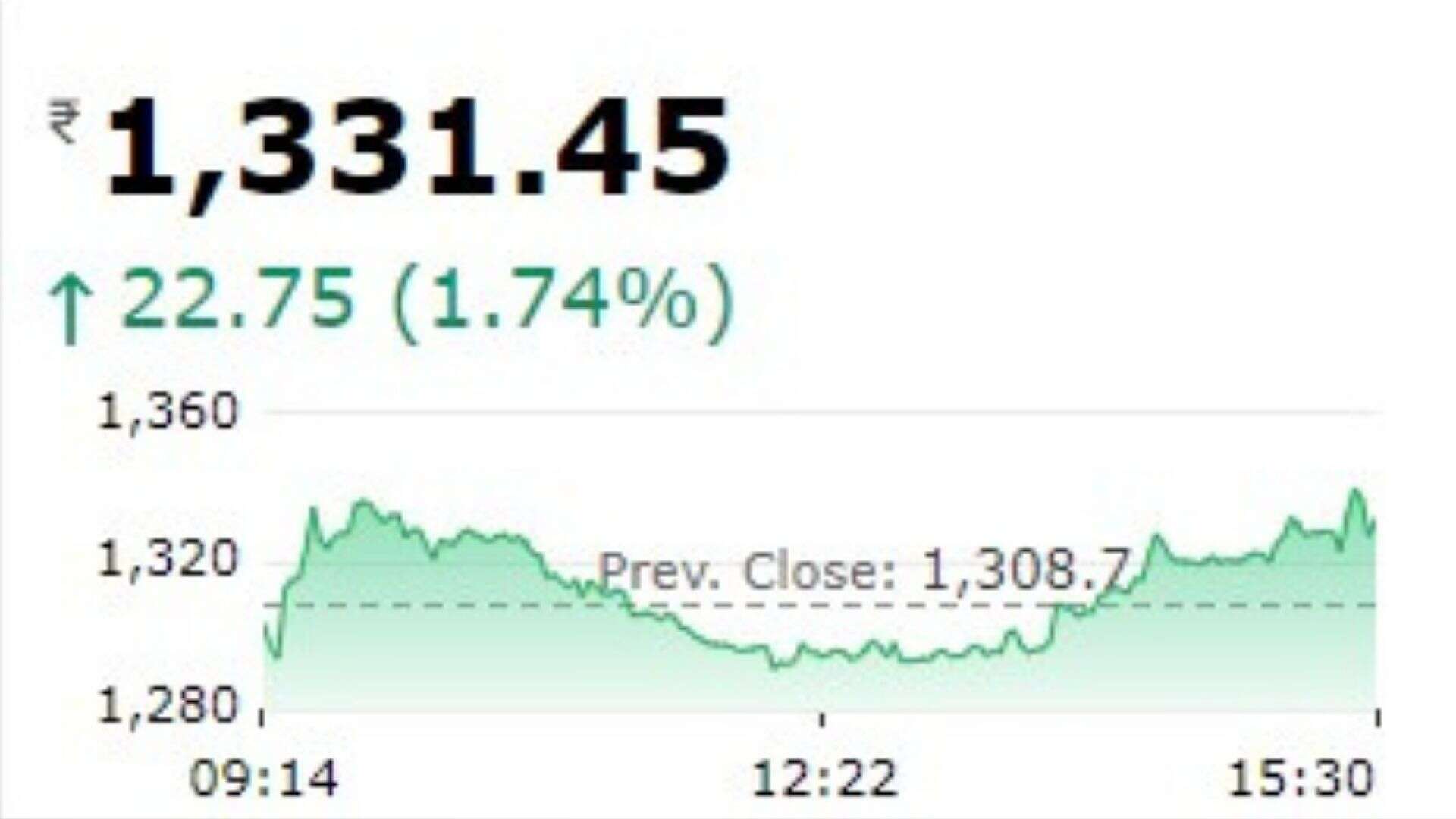 Globus Spirits Sees 4% Stock Jump After Unveiling First Single Malt ...