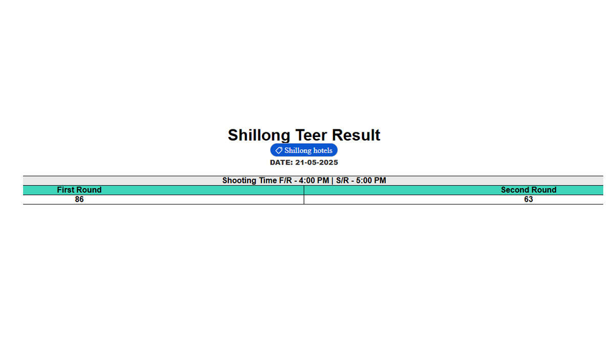Shillong Teer Result Today May 21, 2025: Live Archery Lottery Numbers, Prize Details & Tips.